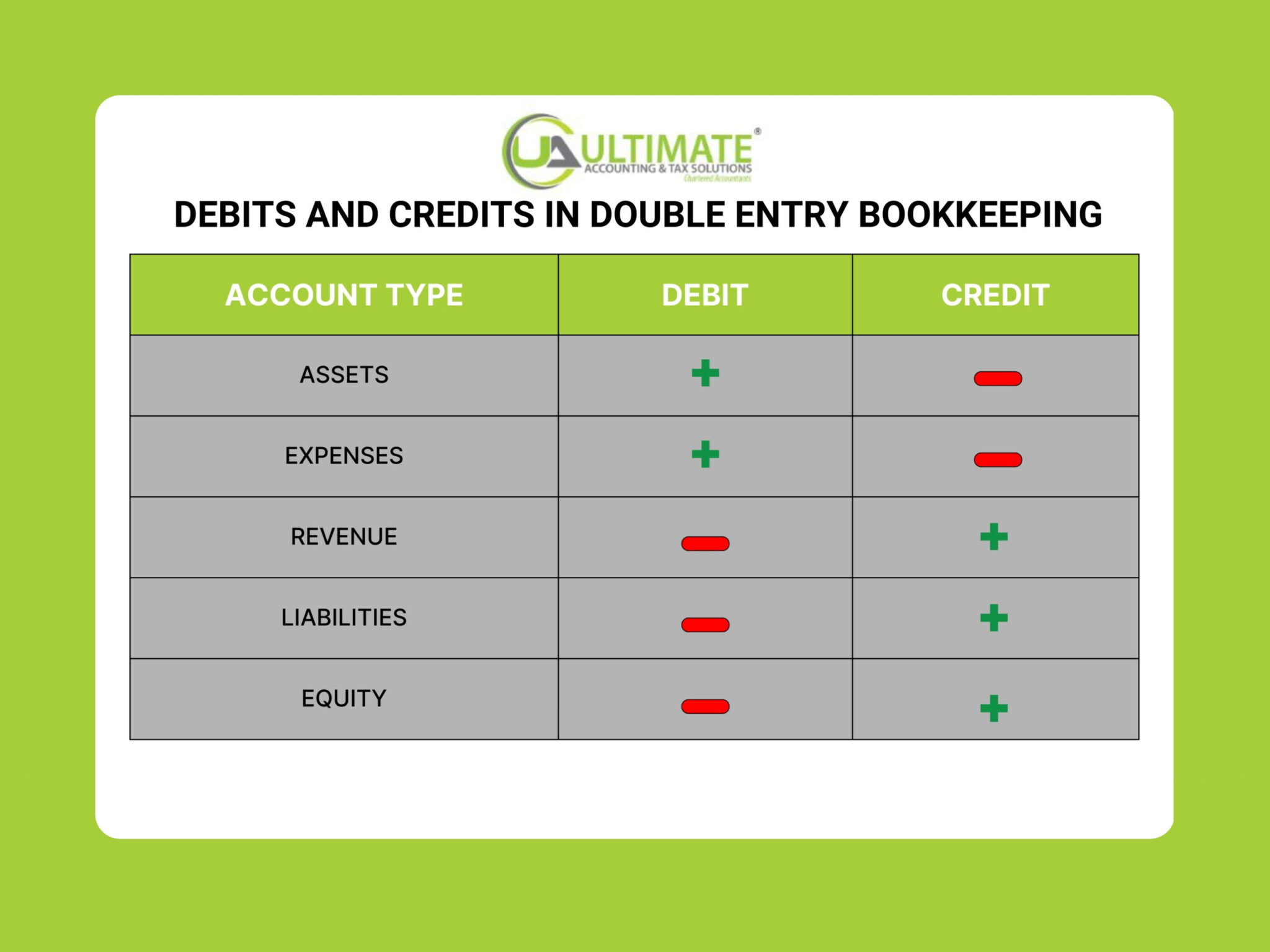 Double Entry Bookkeeping | Ultimate Accounting & Tax Solutions